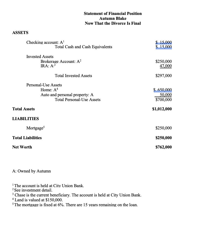 Solved AUTUMN BLAKE Financial Planning Case PERSONAL | Chegg.com