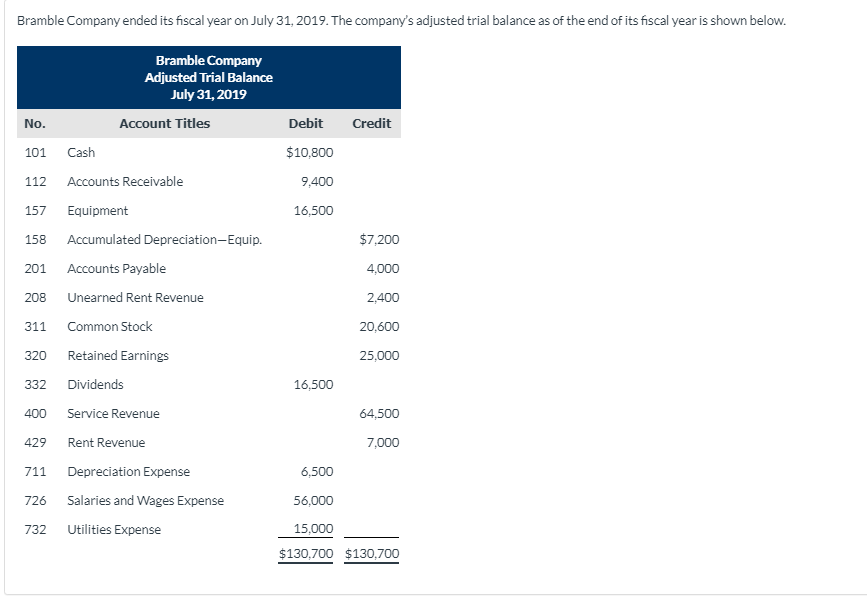 Solved Prepare an income statement for the year. (Enter | Chegg.com