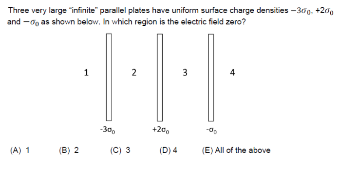 Solved Three very large "infinite” parallel plates have | Chegg.com