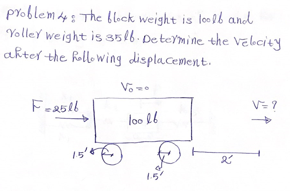 Solved problem dy : The block weight is loobb and Yoller | Chegg.com