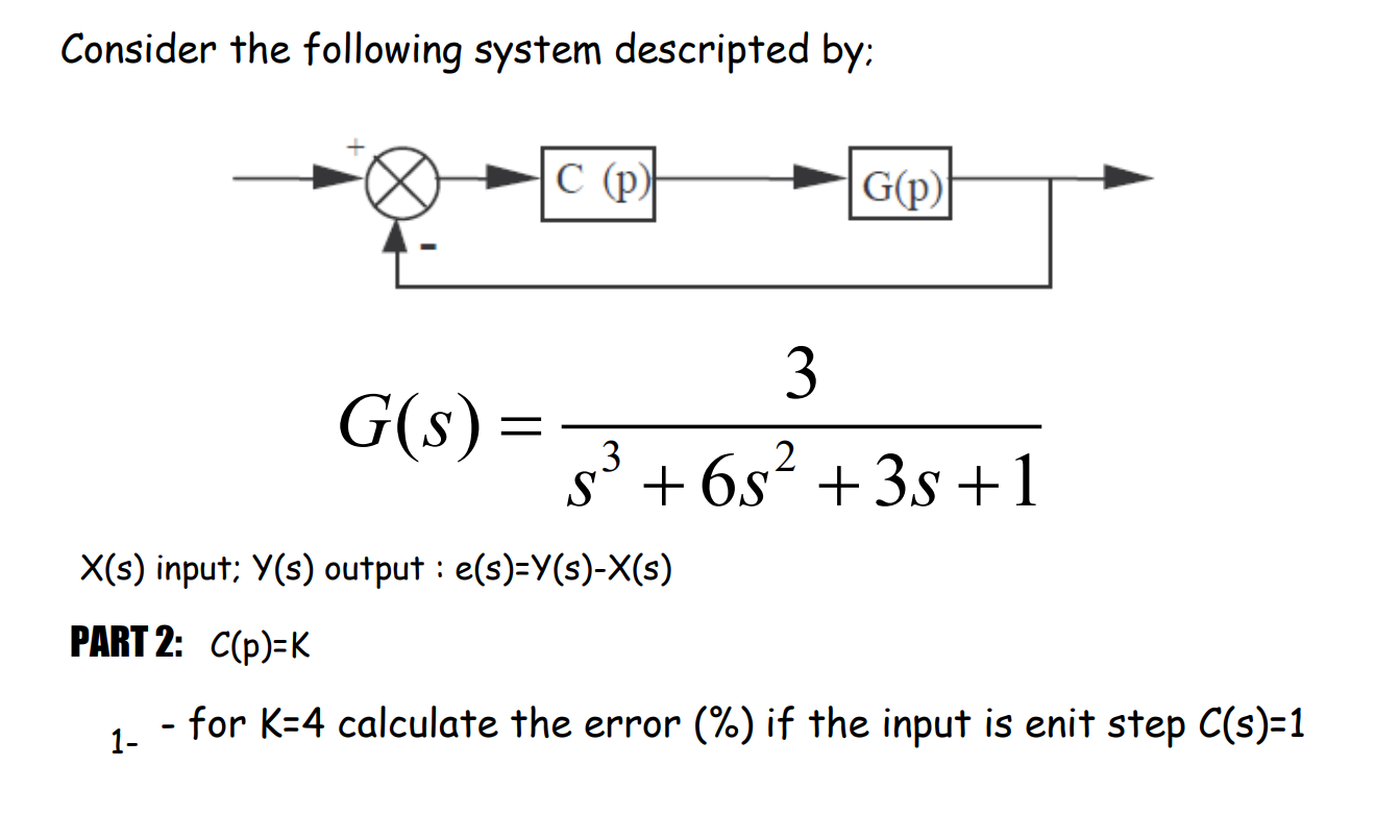 Solved for K=4 calculate the error (%) if the input is enit | Chegg.com