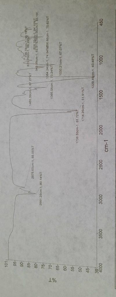 Solved FTIR Spectrum Using your experimental IR spectrum, | Chegg.com