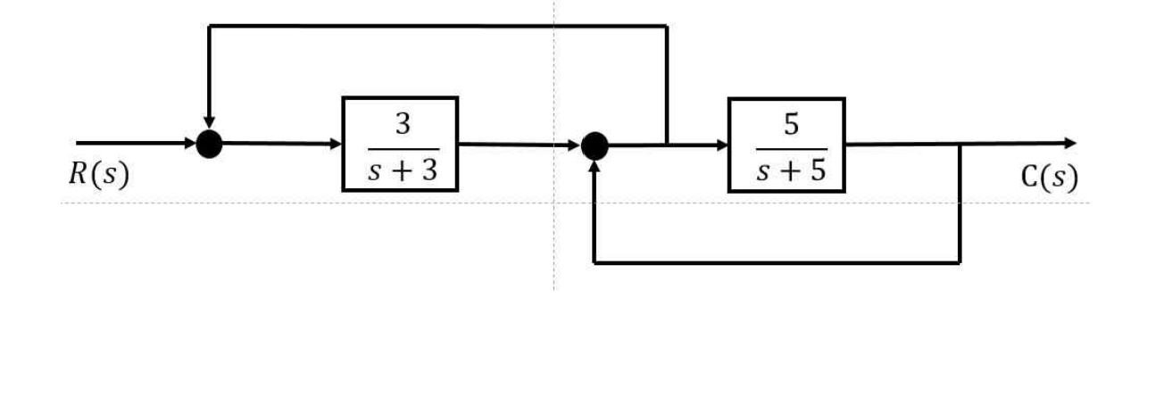 Solved 1. Solve transfer function, C(s)/R(s)2. Draw | Chegg.com Solved 1. Solve transfer function, C(s)/R(s)2. Draw | Chegg.com