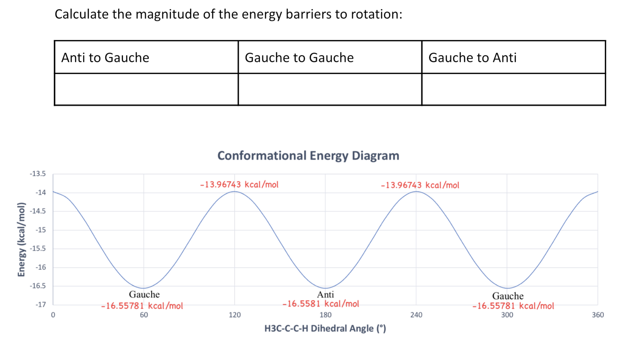 Solved Calculate the magnitude of the energy barriers to | Chegg.com