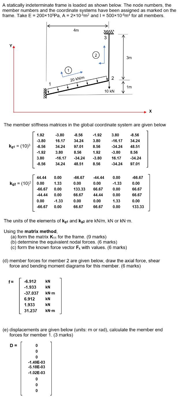 Solved A statically indeterminate frame is loaded as shown | Chegg.com