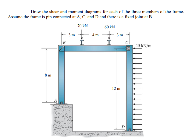 Solved Draw the shear and moment diagrams for each of the | Chegg.com