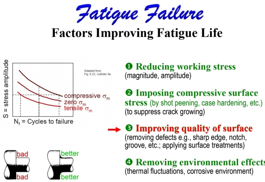 Solved 7 atigue Failure Factors Improving Fatigue Life (1) | Chegg.com