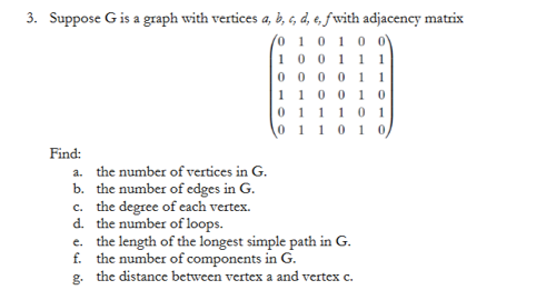 Solved Suppose G is a graph with vertices a,b,c,d,e,f with | Chegg.com