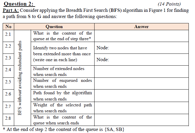 Solved Question 2: (14 Points) Part A: Consider applying the | Chegg.com Solved Question 2: (14 Points) Part A: Consider applying the | Chegg.com