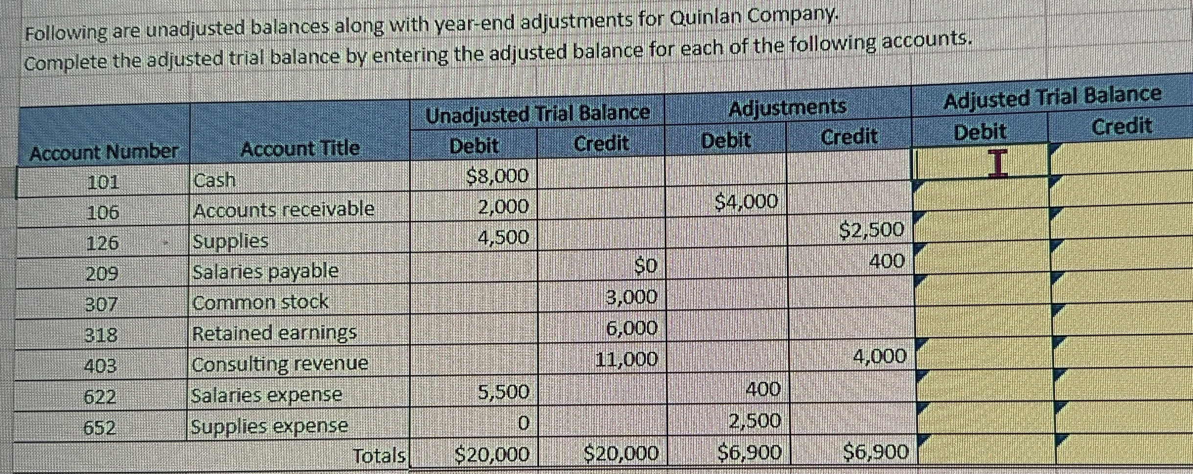 Solved Following are unadjusted balances along with year-end | Chegg.com
