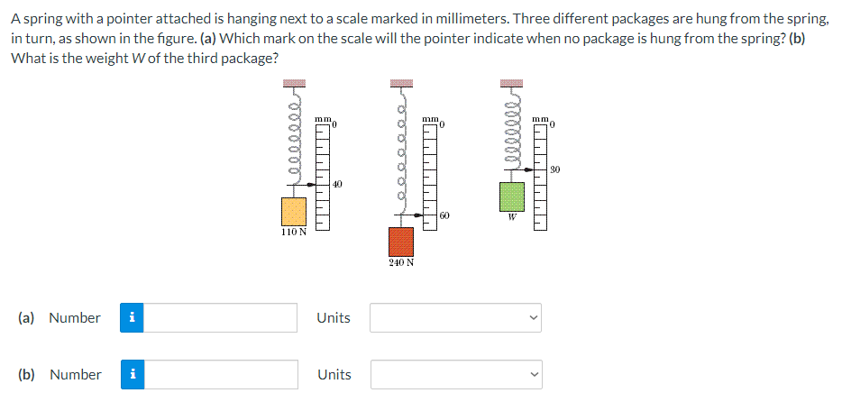 Solved A spring with a pointer attached is hanging next to a | Chegg.com