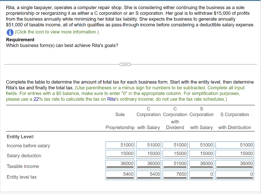 Solved Rita, a single taxpayer, operates a computer repair | Chegg.com