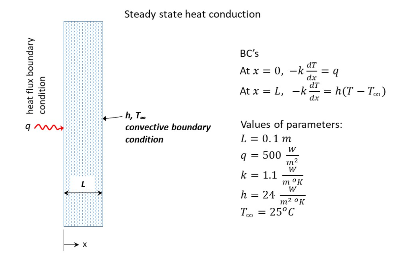 Solved Consider 1-dimensional steady state heat conduction | Chegg.com