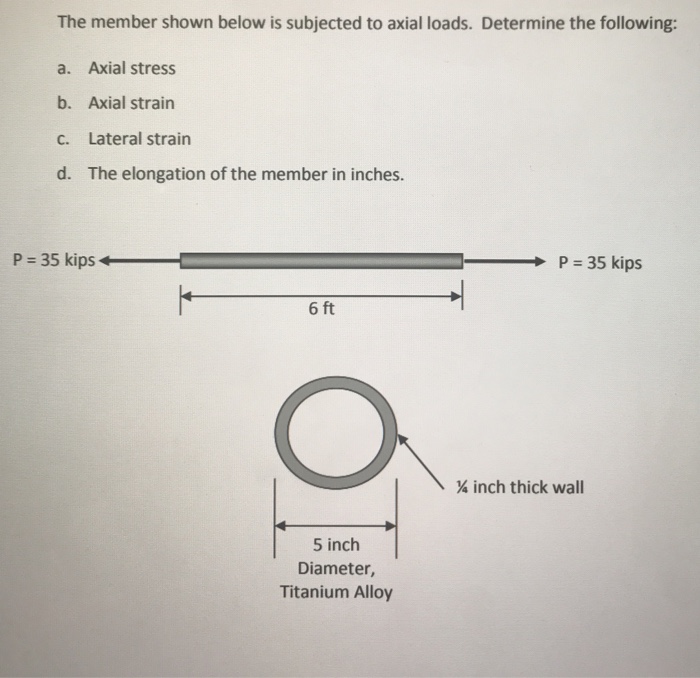 Solved The member shown below is subjected to axial loads. | Chegg.com