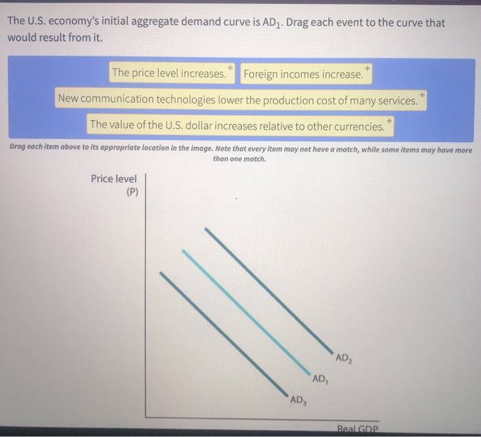 Solved The U.S. economy's initial aggregate demand curve is | Chegg.com
