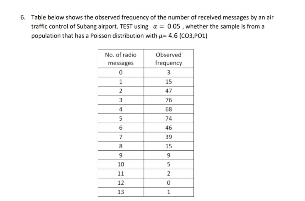 Blank Radio Frequency Chart Template