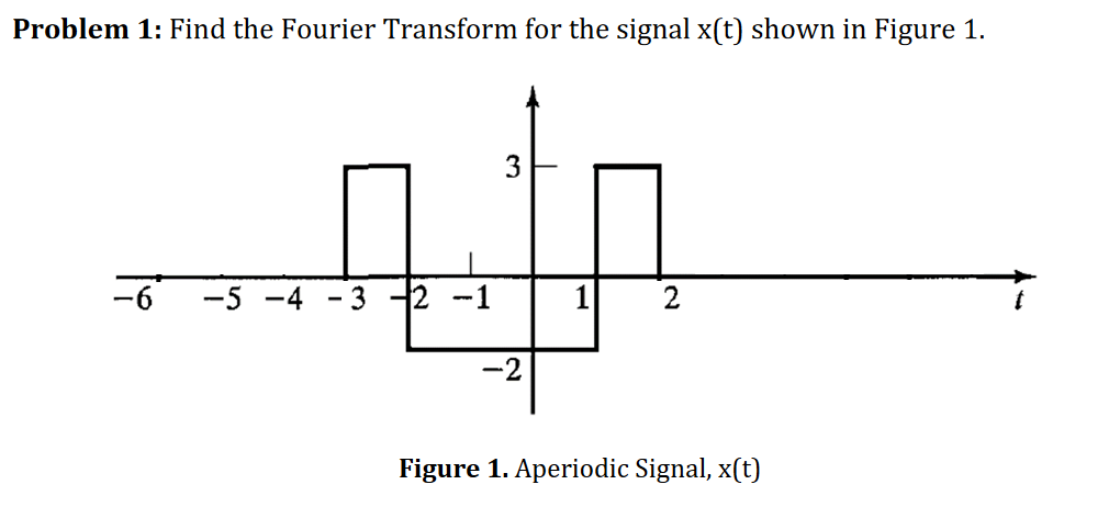 Solved Problem 1: Find the Fourier Transform for the signal | Chegg.com