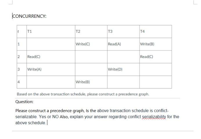Solved |CONCURRENCY: Based on the above transaction | Chegg.com