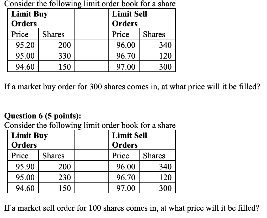Solved Consider the following limit order book for a share | Chegg.com