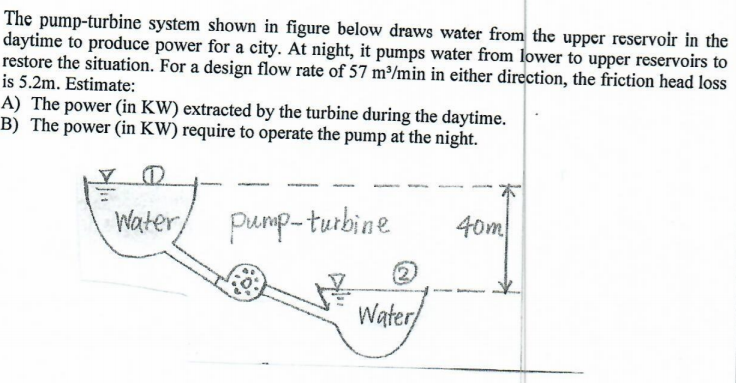 Solved The pump-turbine system shown in figure below draws | Chegg.com