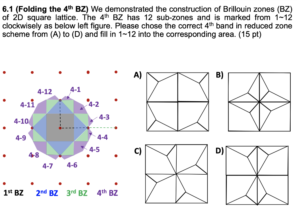 6.1 (Folding the 4th BZ) We demonstrated the | Chegg.com