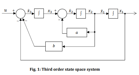 Solved Third Order State Space System (2021-22) The | Chegg.com