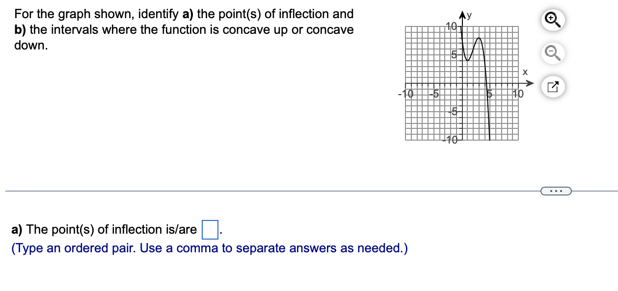 Solved For the graph shown, identify a) ﻿the point(s) ﻿of | Chegg.com