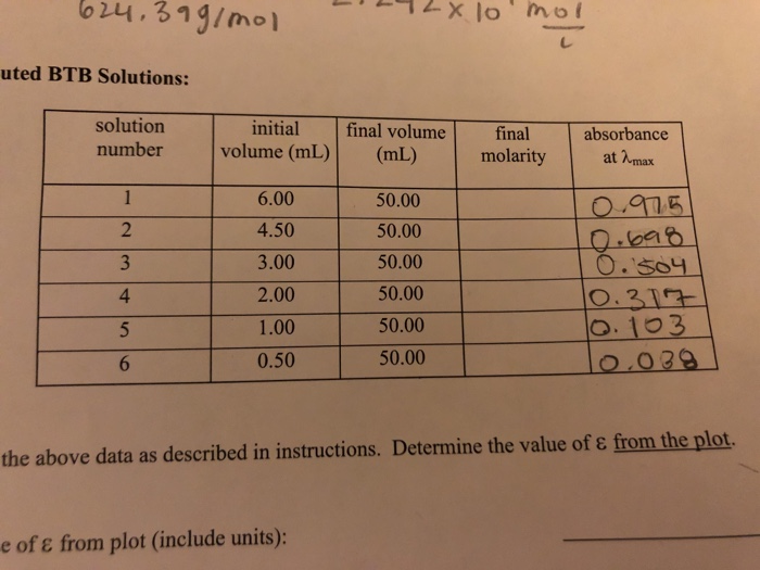 Solved 24, 319/mo uted BTB Solutions: solution initial final | Chegg.com