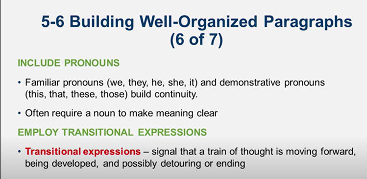 Solved Learn It: Chapter 05 Organizing and Drafting Business | Chegg.com