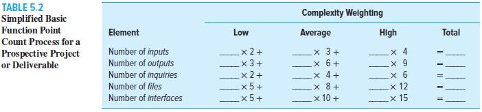 Solved Complexity Welghting Average High Low TABLE 5.2 | Chegg.com