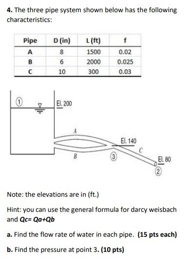 Solved 4. The three pipe system shown below has the | Chegg.com