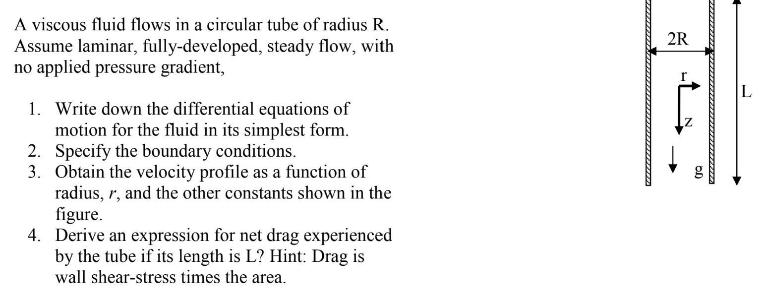 Solved A viscous fluid flows in a circular tube of radius R. | Chegg.com