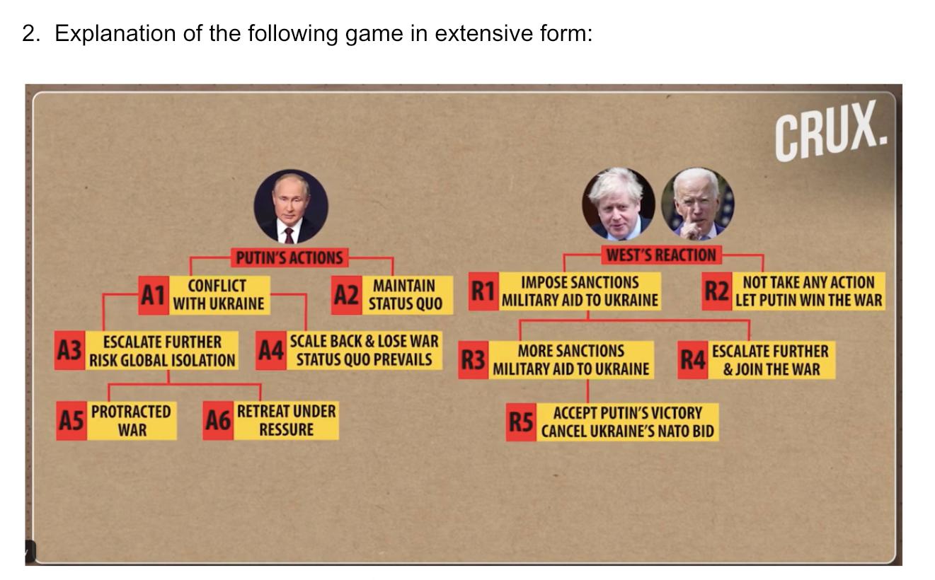 Solved Convert the game illustration into extensive form of | Chegg.com