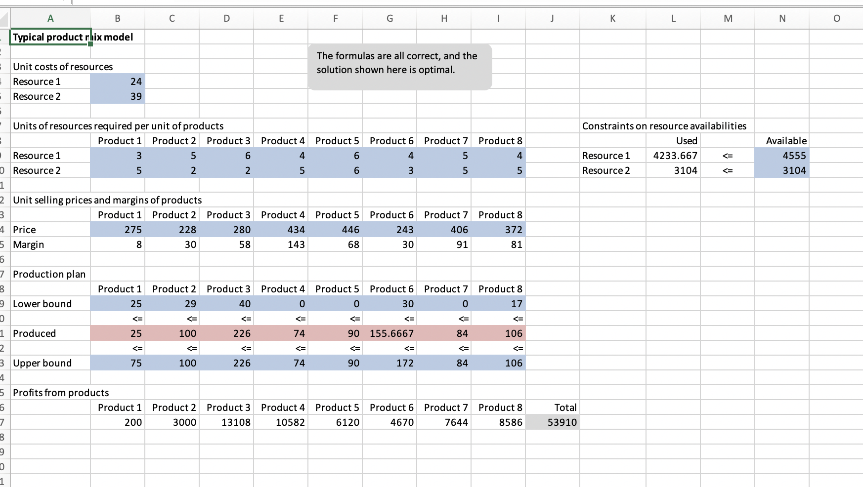 Solved In a two-way sensitivity analysis where the resource | Chegg.com