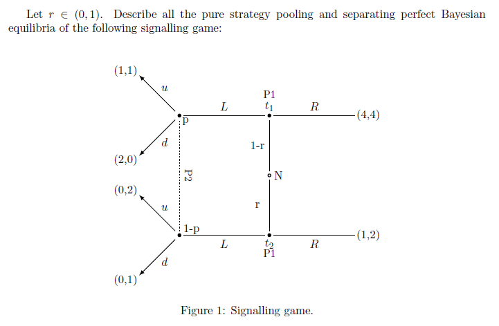 Solved Let r∈(0,1). Describe all the pure strategy pooling | Chegg.com