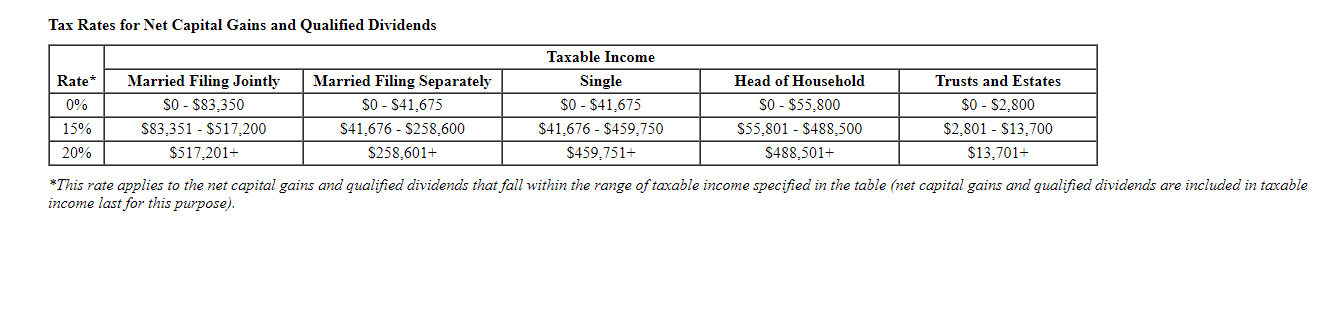 Solved Henrich is a single taxpayer. In 2022, his taxable | Chegg.com