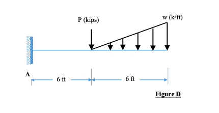 Solved Following the sign deformation convention, draw the | Chegg.com