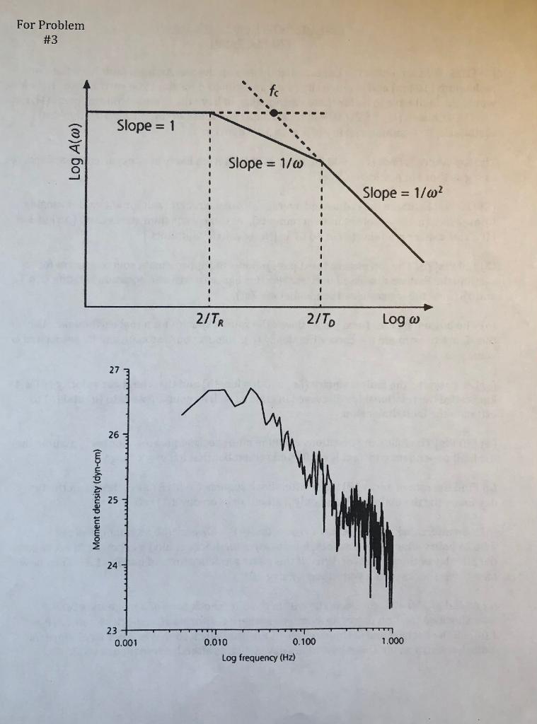 Solved (3) [20 Pts] (a) The top picture (next page) shows | Chegg.com