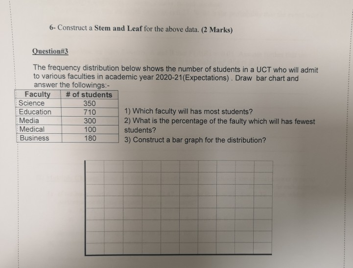 Solved 6- Construct a Stem and Leaf for the above data. (2 | Chegg.com