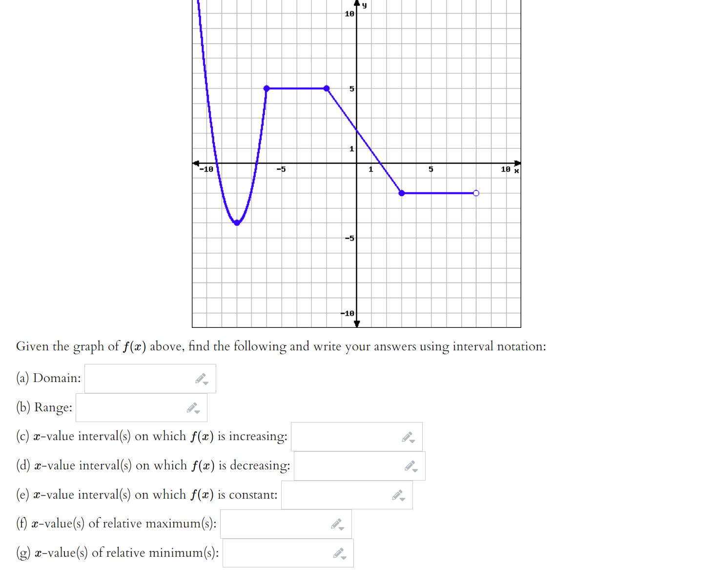Solved Given the graph of f(x) above, find the following and | Chegg.com