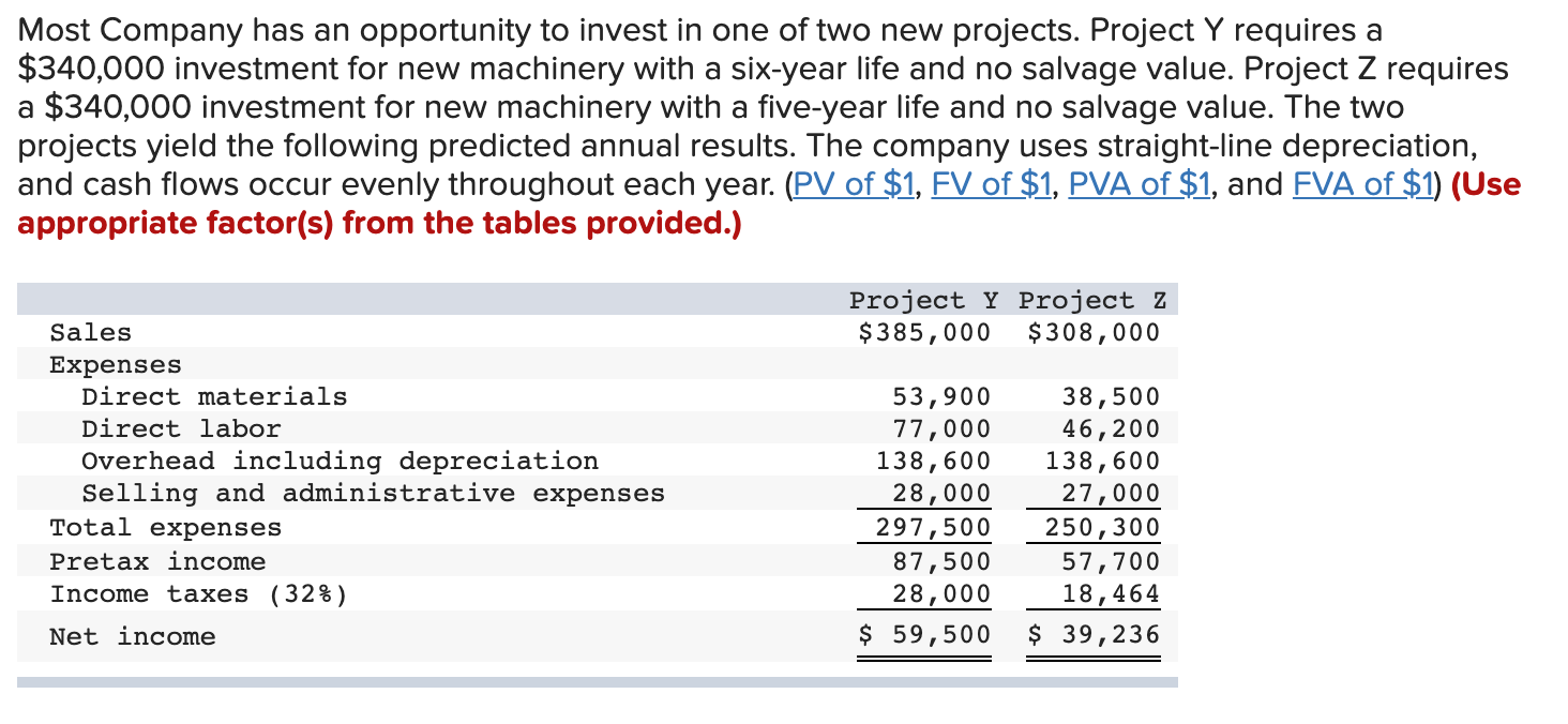Determine each project’s net present value using 8% | Chegg.com