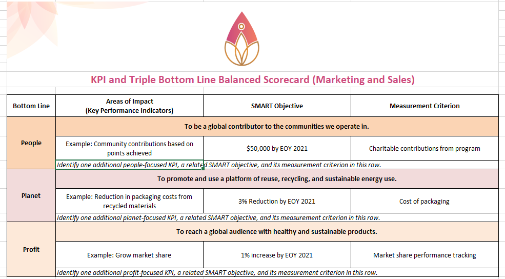 Using the TBL scorecard, evaluate the alignment of | Chegg.com