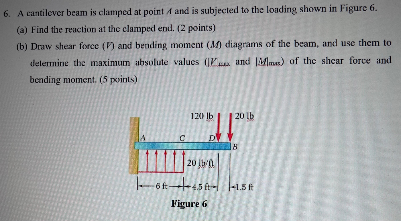 Solved 6. A cantilever beam is clamped at point A and is | Chegg.com