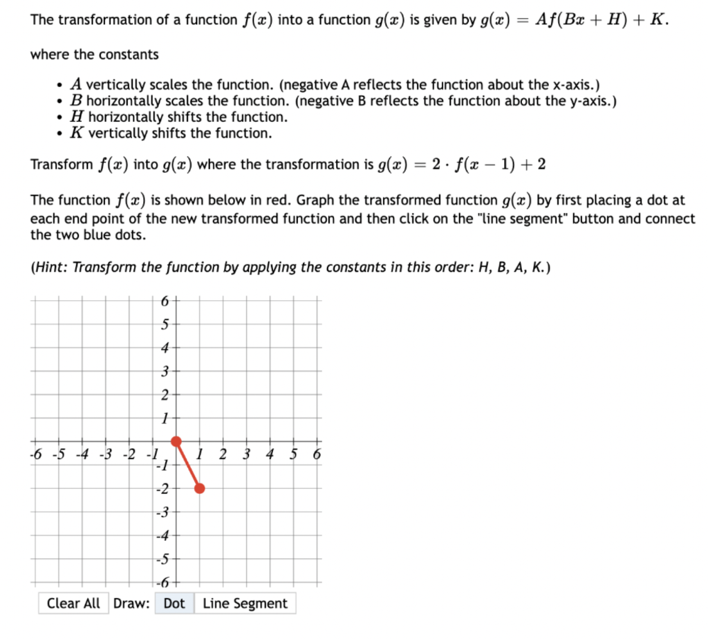 Solved The transformation of a function f(x) into a function | Chegg.com