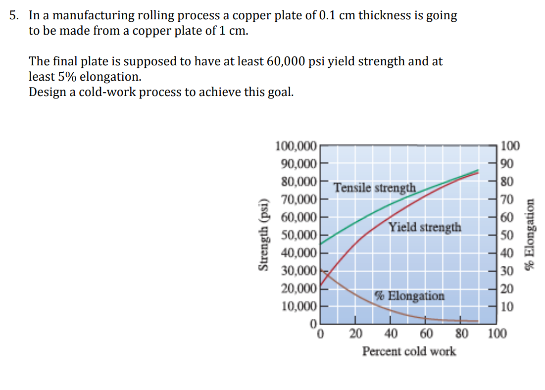 Solved In a manufacturing rolling process a copper plate of | Chegg.com