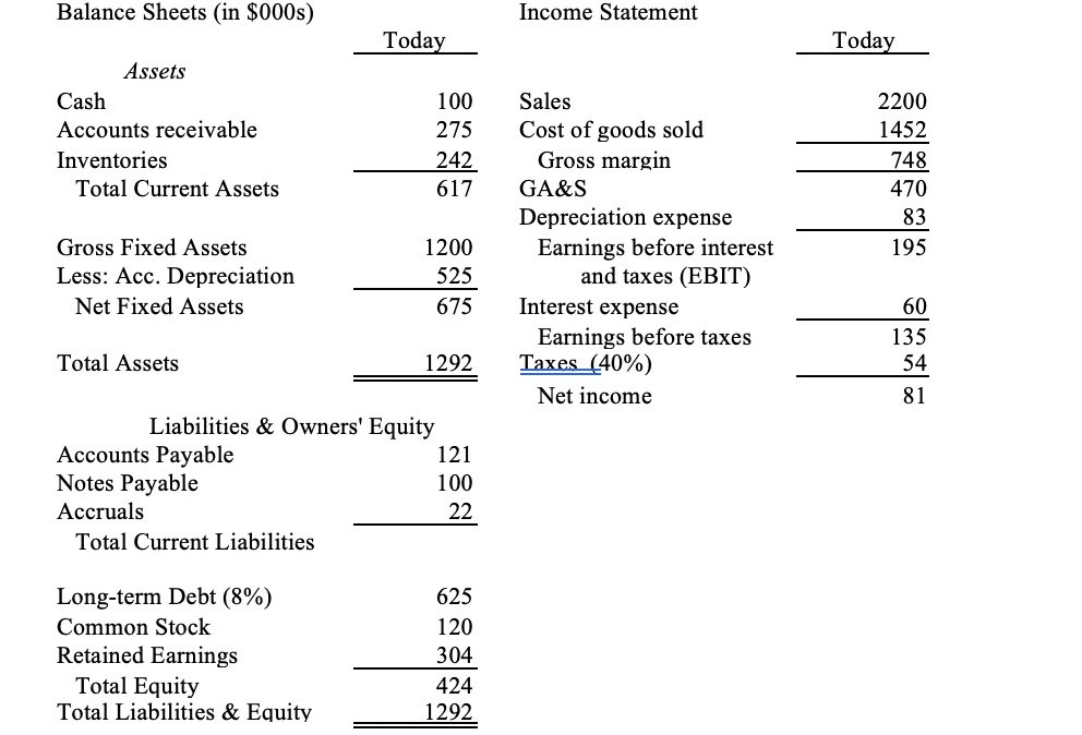 6. The financial statements for The English Leather | Chegg.com