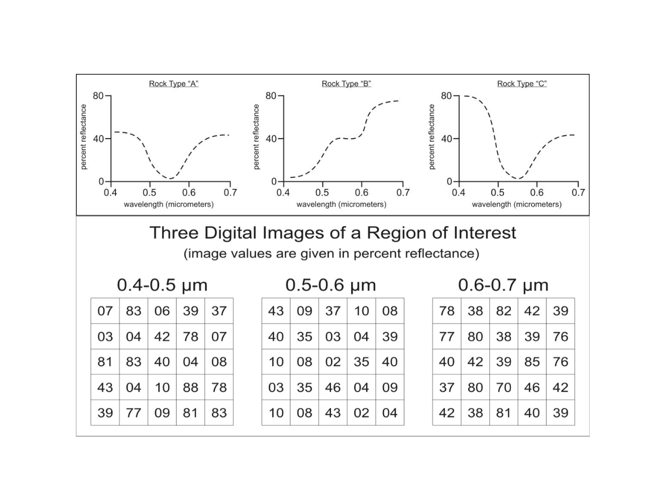 On the basis of information presented in Figures C2 | Chegg.com