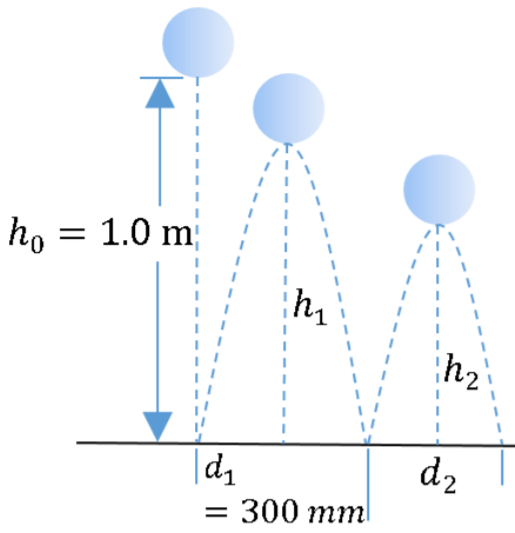 Solved A ball is dropped from a height ℎ0 = 1.0 m onto a | Chegg.com