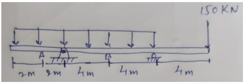 Solved Use a minimum number of 2-noded beam elements to | Chegg.com