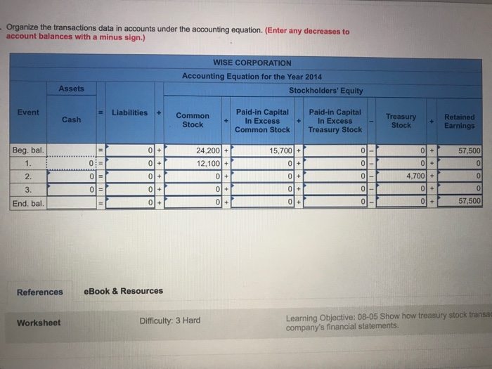 Solved The following information applies to the questions | Chegg.com